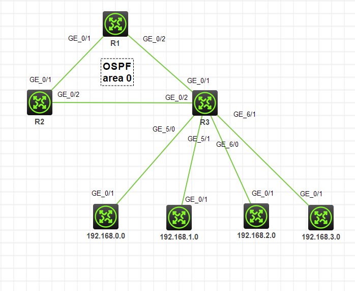 HCL实验：OSPF路由汇聚_ospf路由聚合ip地址掩码-CSDN博客