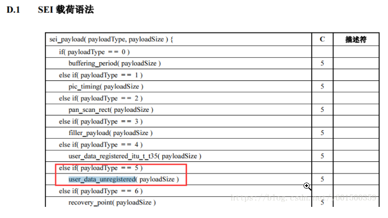 H.264里的SEI——自定义信息（SEI）_sei 264-CSDN博客