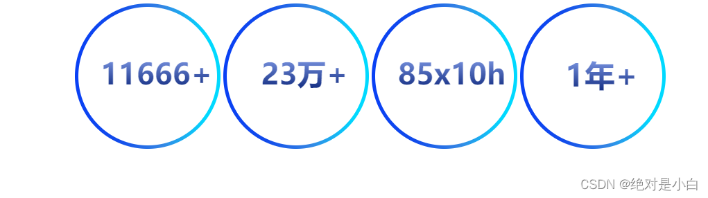 【前端html Css3 Js】实现背景文字渐变色以及js实现数字递增 Js字体颜色怎么渐变 Csdn博客