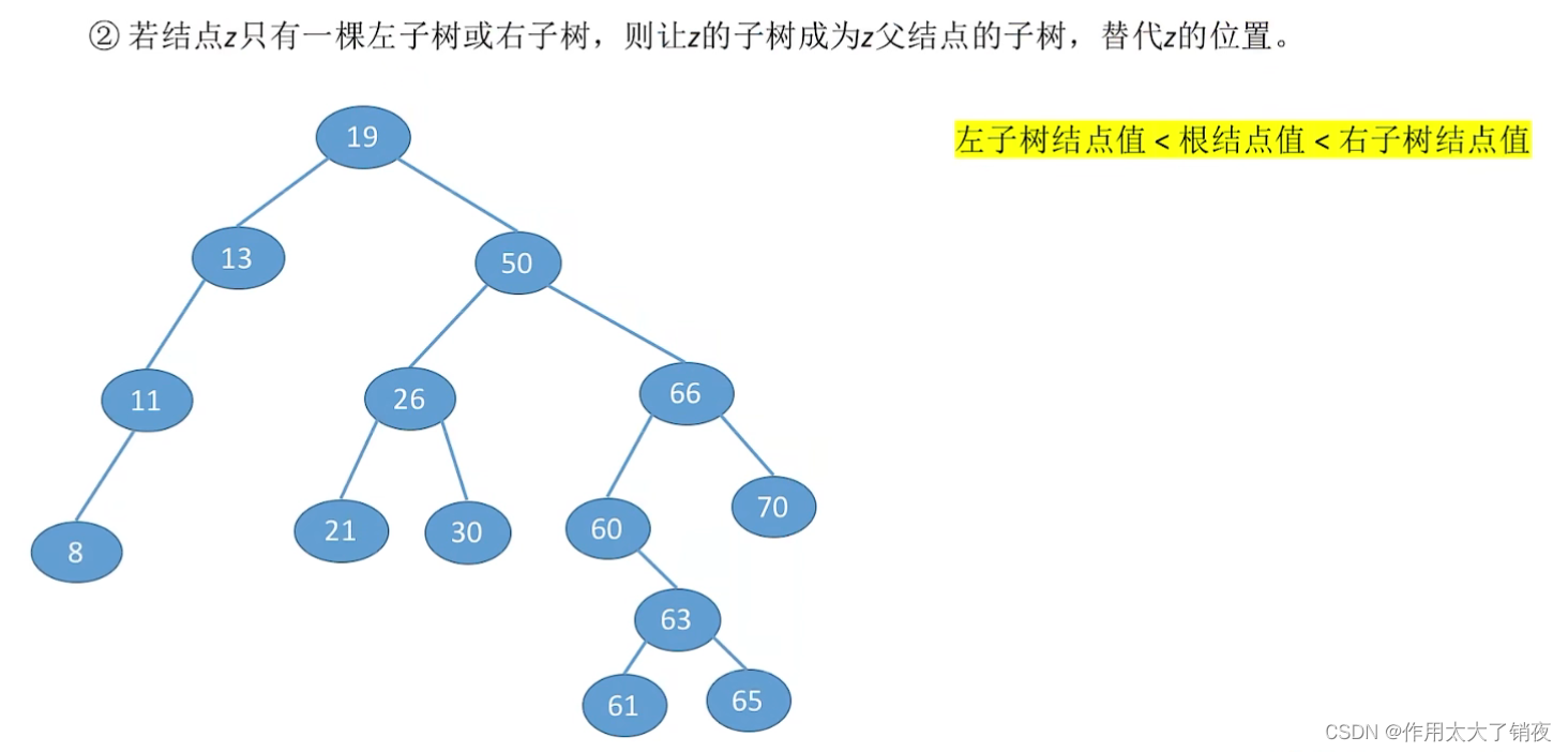 数据结构 第五章 树与二叉树 笔记二叉判定树构造 添加顺序 Csdn博客 