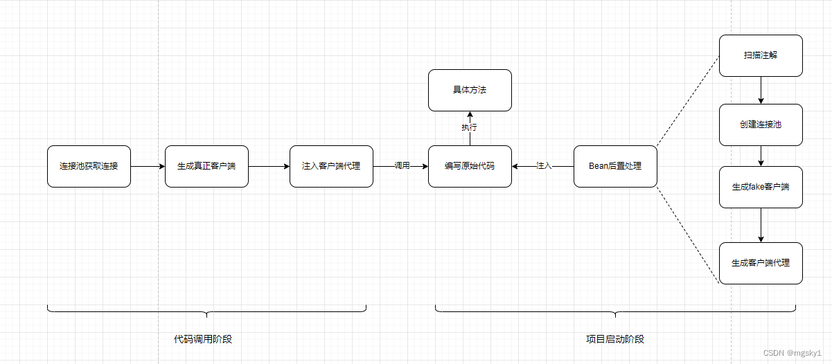 SpringBoot整合Apache Thrift_springboot 整合 thrift-CSDN博客