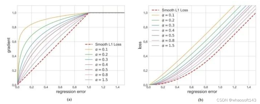 目标检测4_asff层-CSDN博客