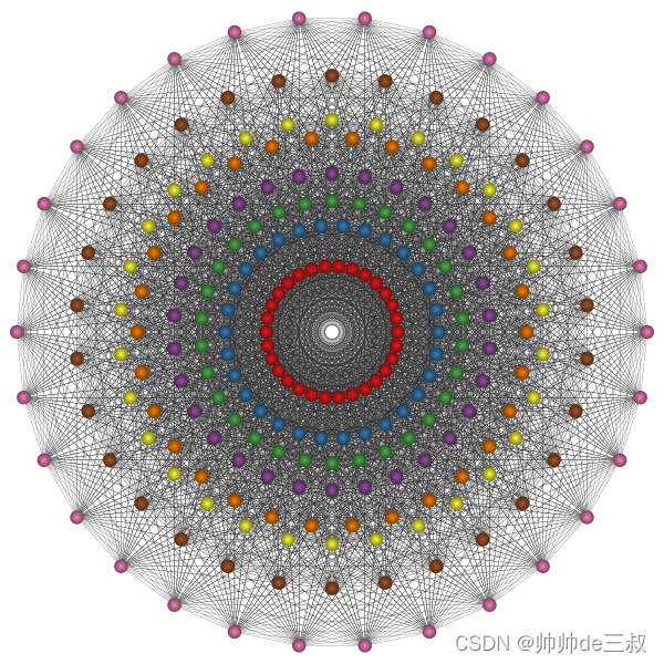 复现用python绘制李代数e8的根系 Csdn博客