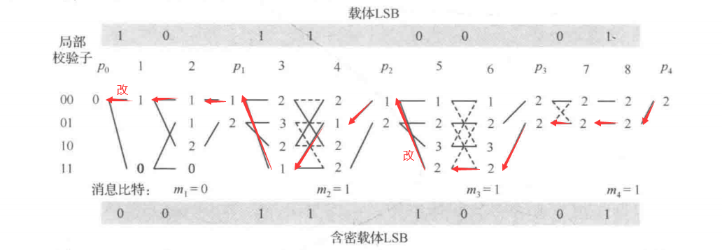 【学习笔记】STC校验子格编码 syndrome-trellis code_stc(syndrome-trellis codes)—编码-CSDN博客