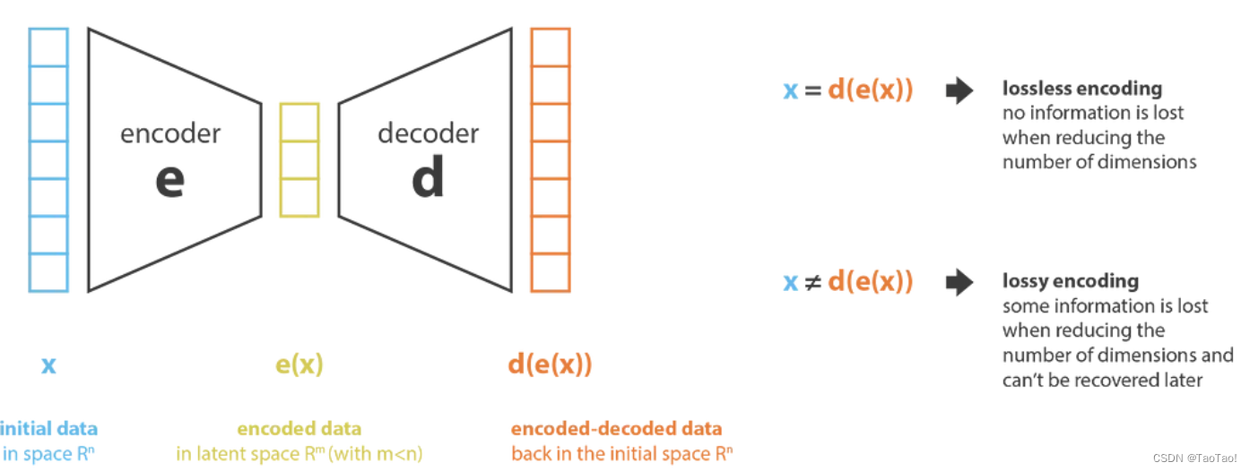Variational Autoencoders Vaes理解变分自编码器 Csdn博客