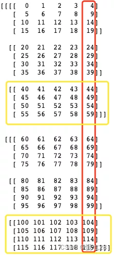 Python知识点补充:元组的维度问题(多维元组),如何判断元组几维python多维元组 Csdn博客