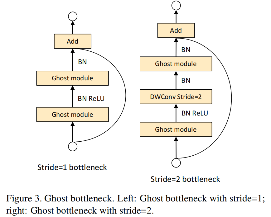 超级详细易懂的GhostNet解析-CSDN博客