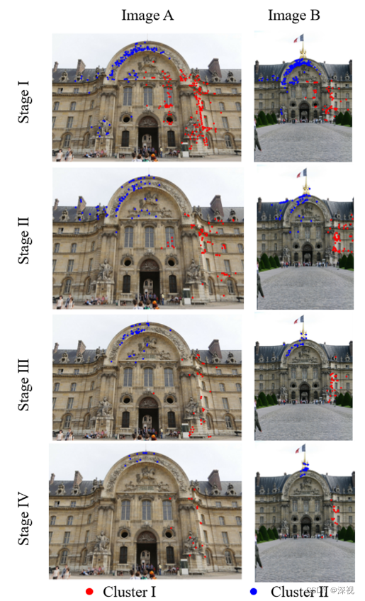 论文阅读笔记《ClusterGNN: Cluster-based Coarse-to-Fine Graph Neural Network ...