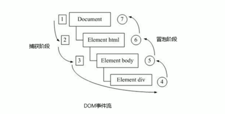 JavaScript-事件_addeventlistener click-CSDN博客