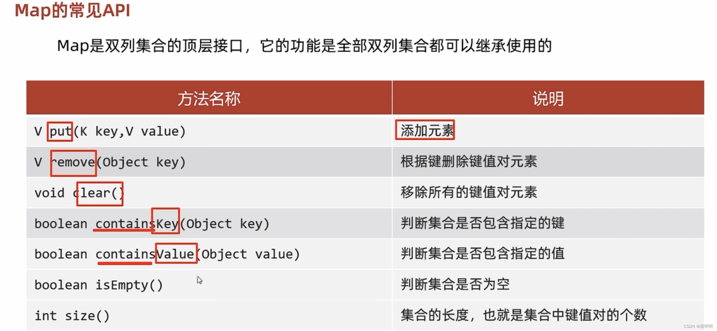 双列集合之map_双列map-CSDN博客