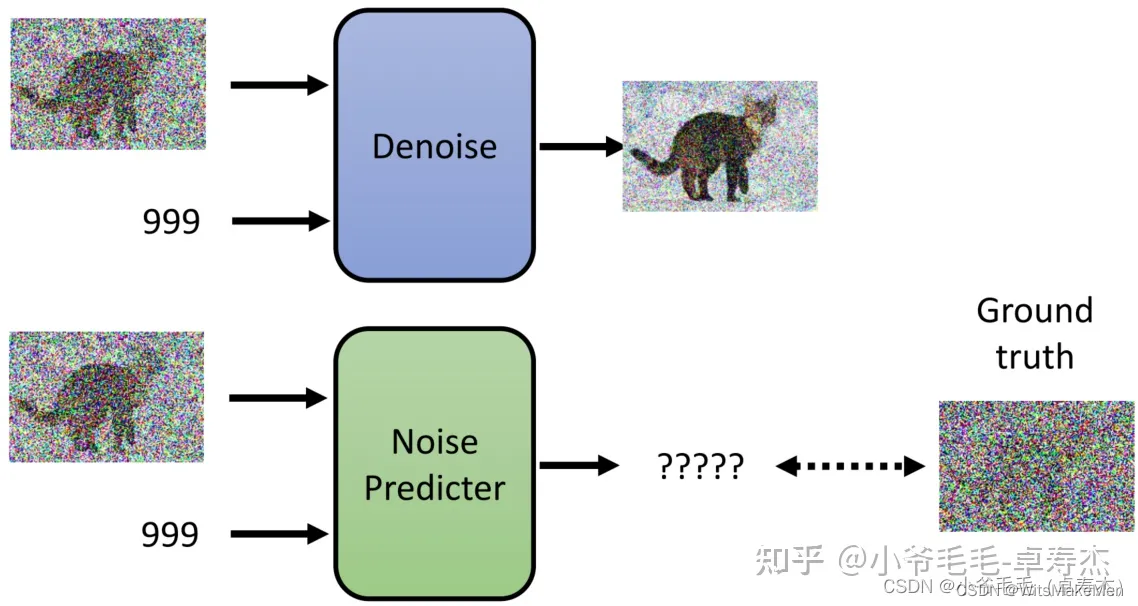 浅谈图像生成模型 Diffusion Model 原理_训练diffusion model显存占用-CSDN博客