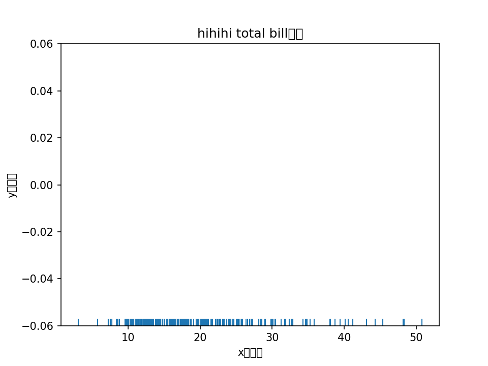 pandas—绘图入门（上）_python pandas怎么画图-CSDN博客
