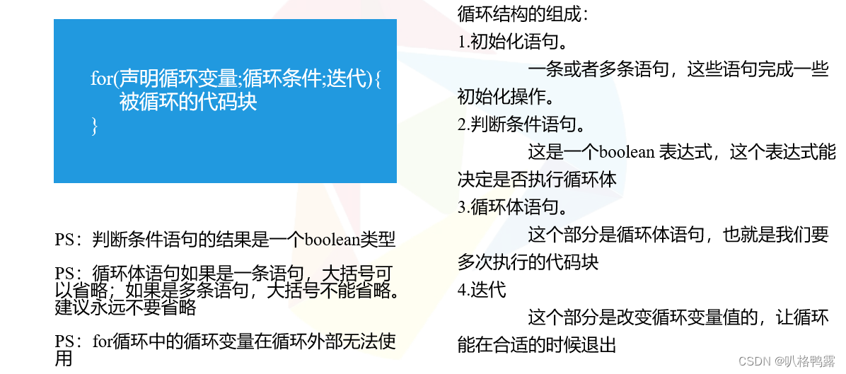 Java核心基础 Csdn博客 