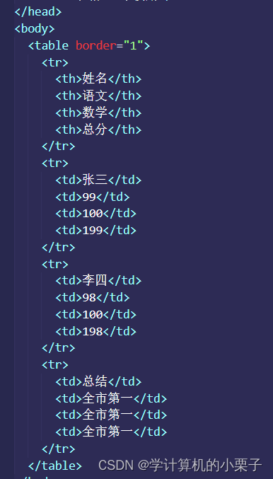 html——day2_html td嵌套td-CSDN博客