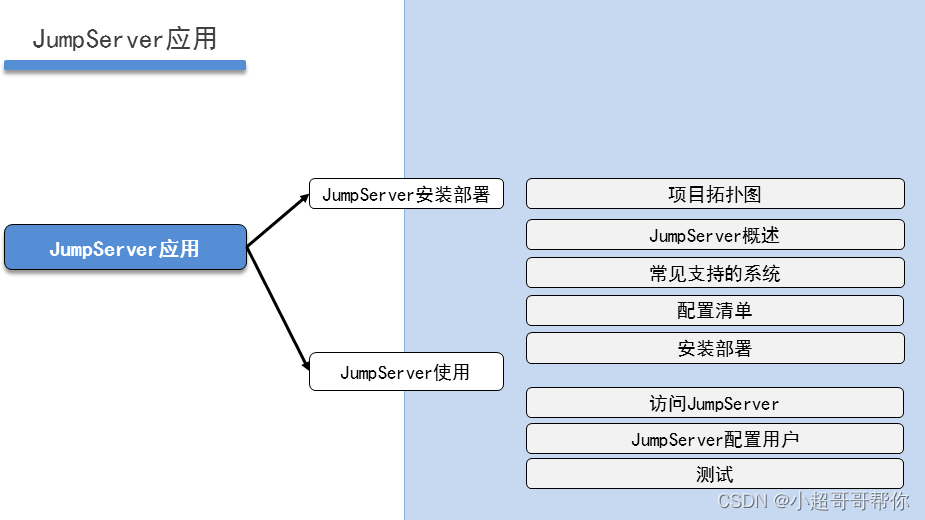 项目架构解析、实验环境介绍，jumpserver跳板机概述，搭建/jumpserver跳板机测试，资产管理，文件上传下载_debian跳板机-CSDN博客