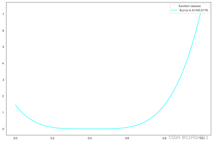 python根据f(x)绘图（二维）_python fx函数绘图-CSDN博客