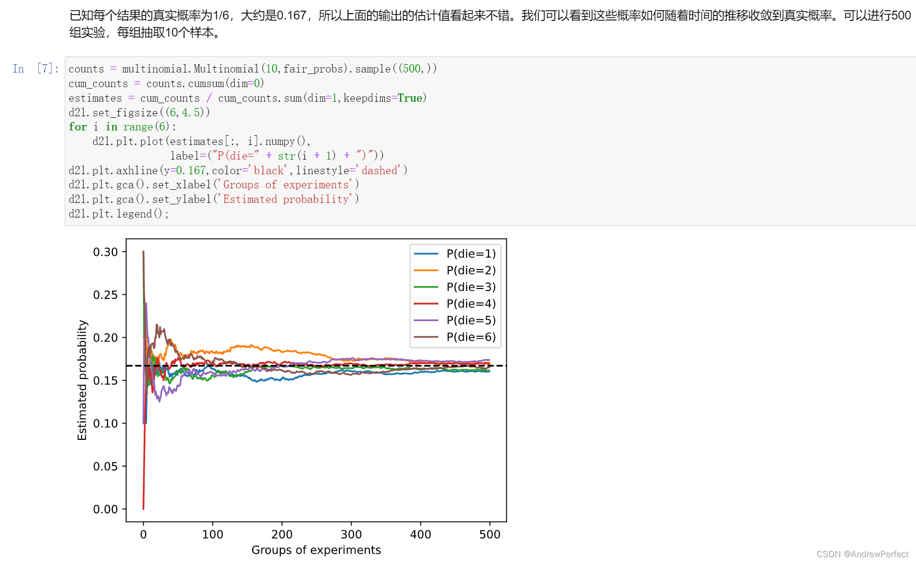 跟李沐老师动手学习AI学习笔记：第二章——预备知识_跟李沐学ai-CSDN博客