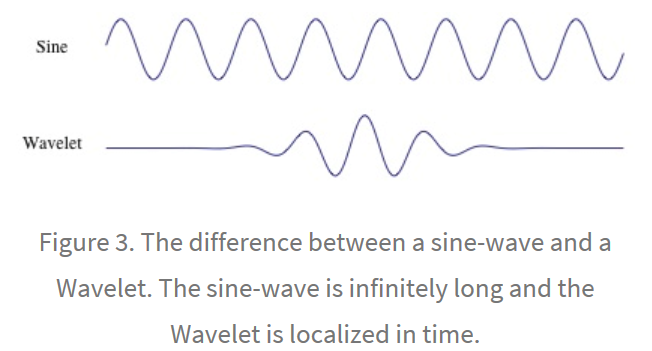 Wavelet Transformation in Machine Learning - Programmer Sought