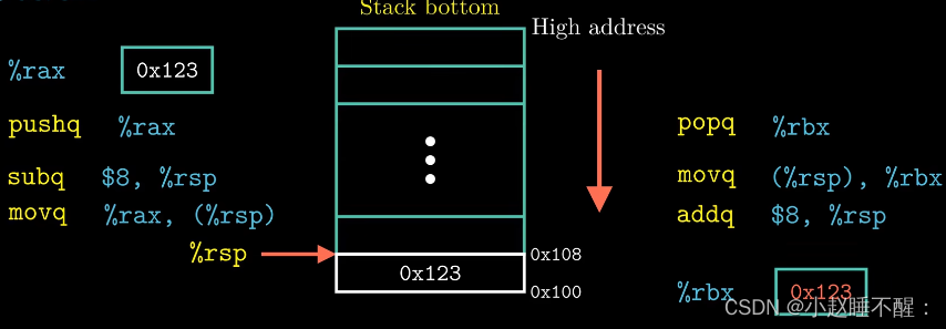 程序的机器级表示_mov %rax,(%rbx) 的功能是( )-CSDN博客
