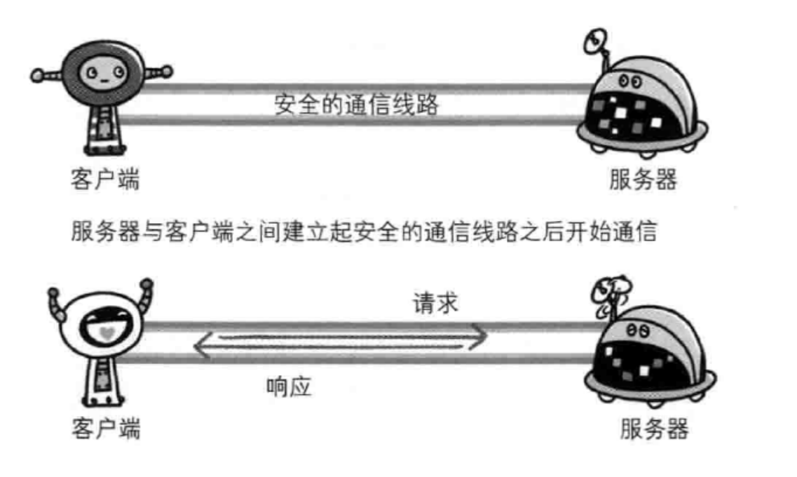 图解HTTP_图解 hppt-CSDN博客