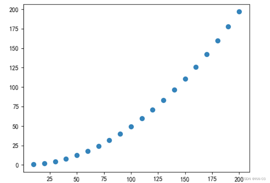 Python数据可视化_ax.barh-CSDN博客