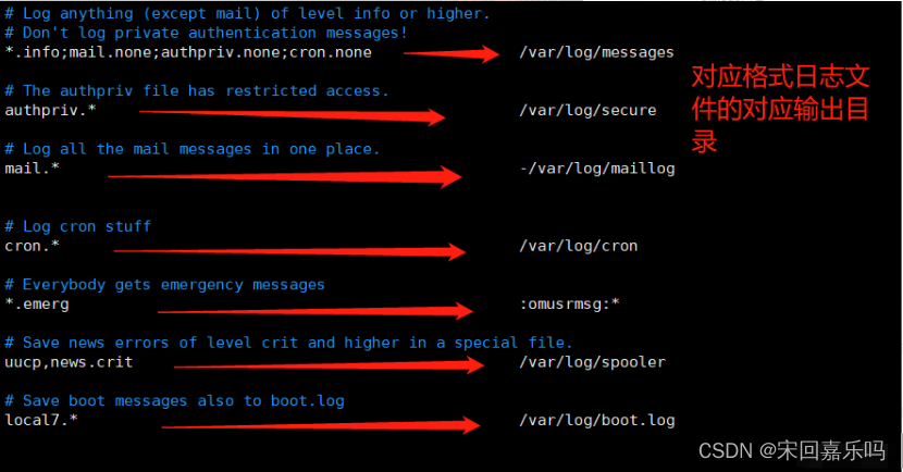 linux文件系统与日志分析_/var/log/message-CSDN博客