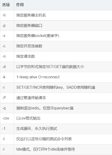 NoSQL Redis的配置与优化_nosql优化-CSDN博客