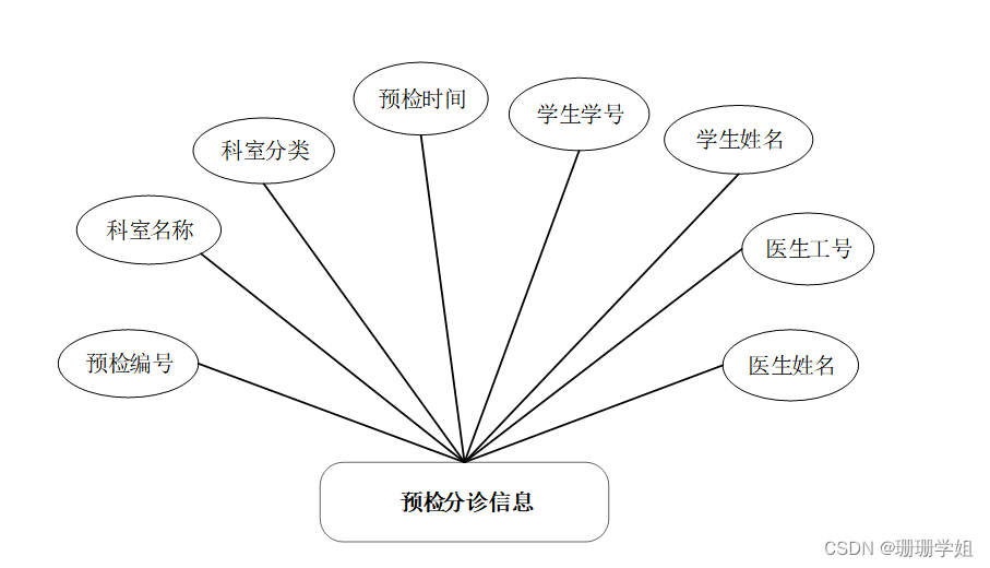 独有源码 Java Jsp智慧校园校医室问诊系统499cw从不会做毕业设计到成功完成的过程与方法 Csdn博客