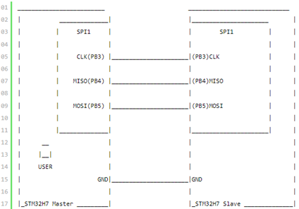 【STM32H7教程】第94章 STM32H7的SPI总线应用之双机通信（DMA方式）_stm32h7的spi配置-CSDN博客