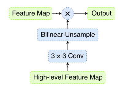 附代码 ExFuse-CSDN博客
