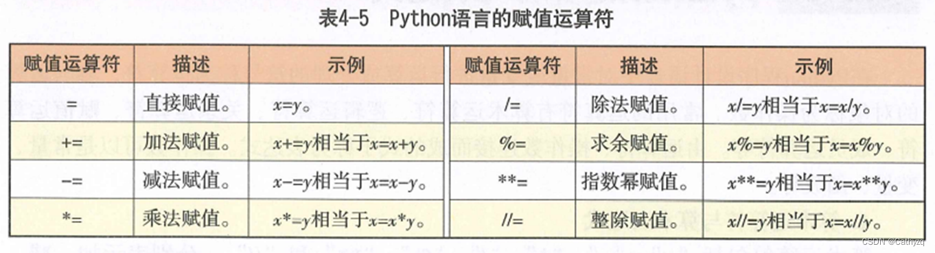 【python中的运算符与表达式】python的运算符与表达式 Csdn博客