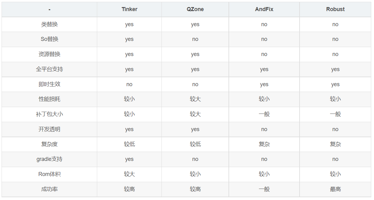 Android Tinker 基本使用教程-CSDN博客