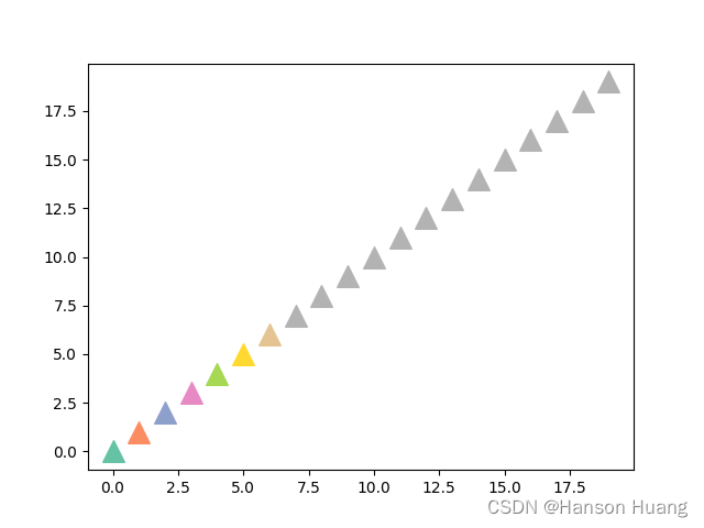 matplotlib库中plt.cm.Set()用法-CSDN博客