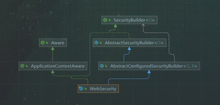 SpringSecurity - 启动流程分析（一）_found websecurityconfigureradapter as well as secu-CSDN博客