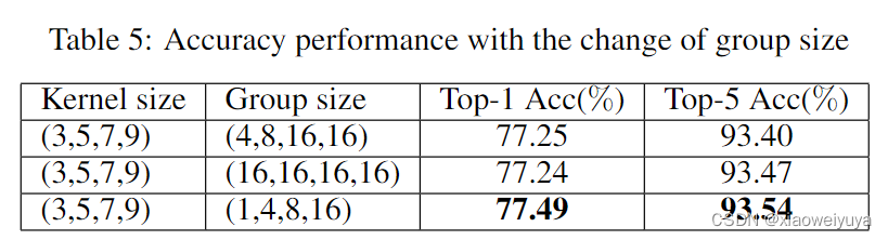 论文阅读|EPSANet_epsa模块-CSDN博客