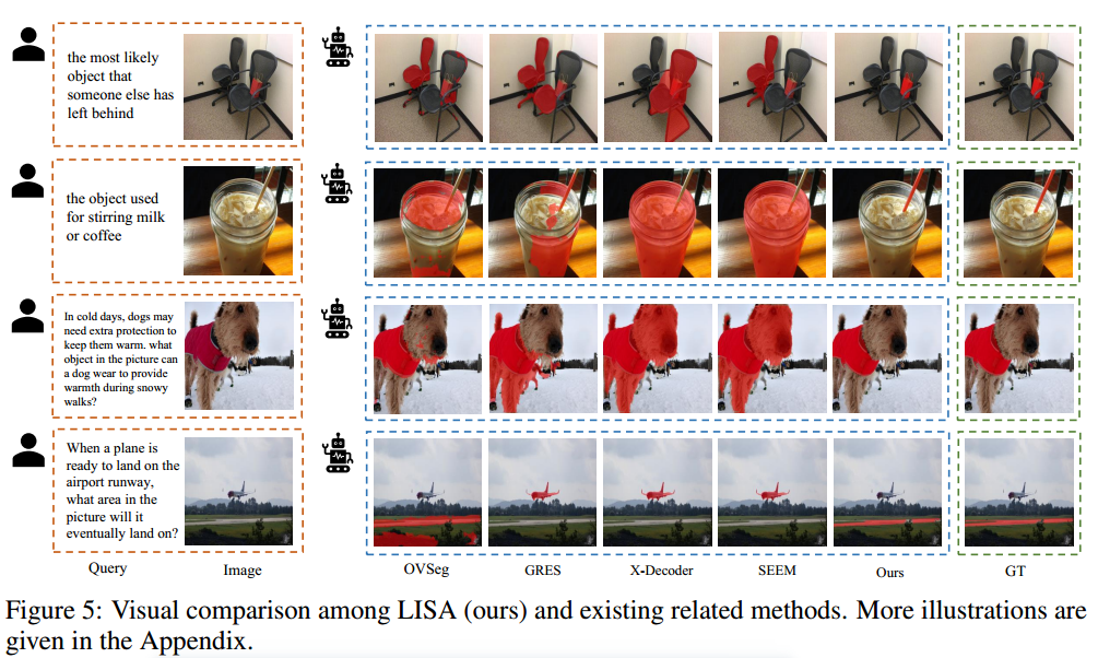 Paper Reading：《LISA: Reasoning Segmentation via Large Language Model》-CSDN博客