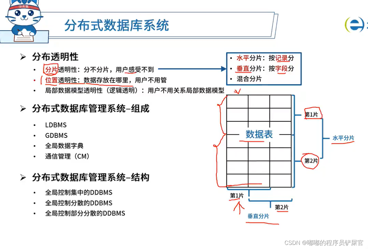 软考高级 系统架构师 案例分析 数据库软考高级架构师案例题怎么做 Csdn博客