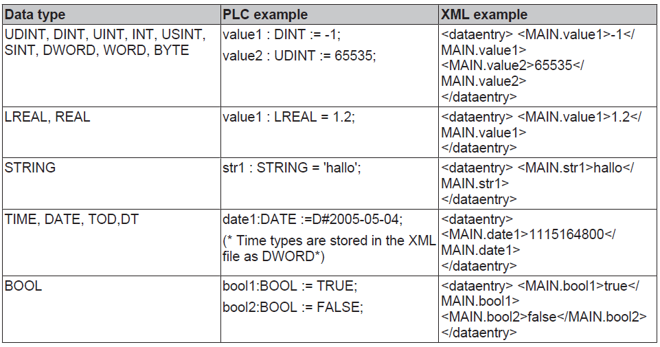 TwinCAT 3 使用XML-server_twincat3 xml文件-CSDN博客
