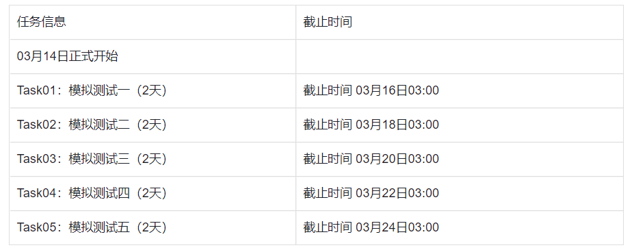 GitHub - datawhalechina/team-learning: 主要展示Datawhale的组队学习计划。