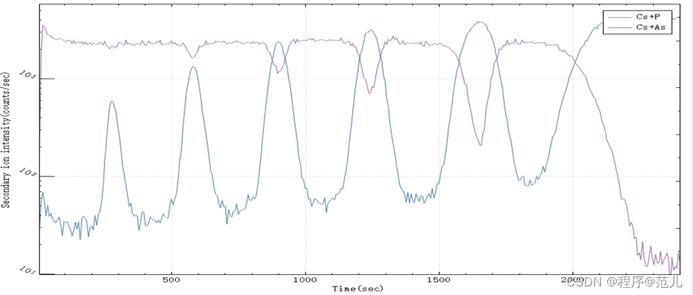 Qt Qcustomplot图像和qchart的区别qcustomplot和qchart Csdn博客