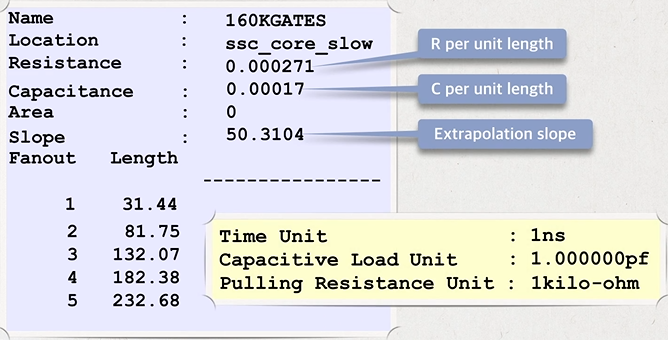 【DC】使用DC进行逻辑综合的基本步骤_dc更改current design-CSDN博客