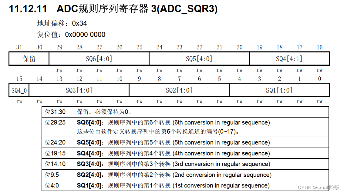 STM32笔记_10(ADC—电压采集)_stm32adc采集电压-CSDN博客