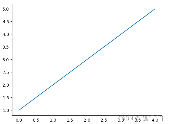 编写程序，分别采用面向对象和面向函数两种方式绘制正弦曲线和余弦曲线1 简答题编写程序分别采用面向对象和面向函数两种方式绘制正弦曲线和余弦 Csdn博客