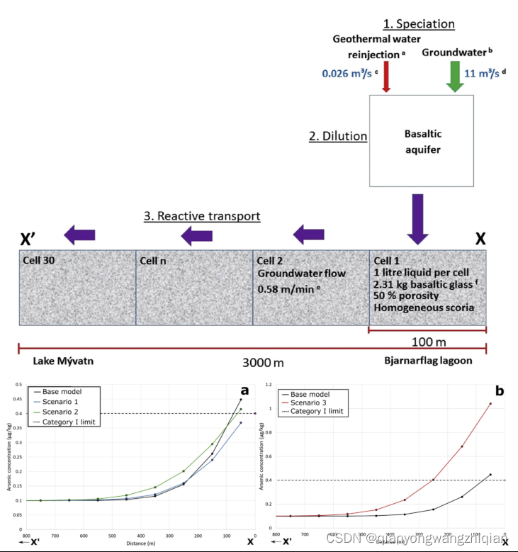 PHREEQC建模及典型案例解析与高阶拓展应用【反向“编译”、“玩转”后处理技术、GibbsStudio和PhreePlo方法】-CSDN博客