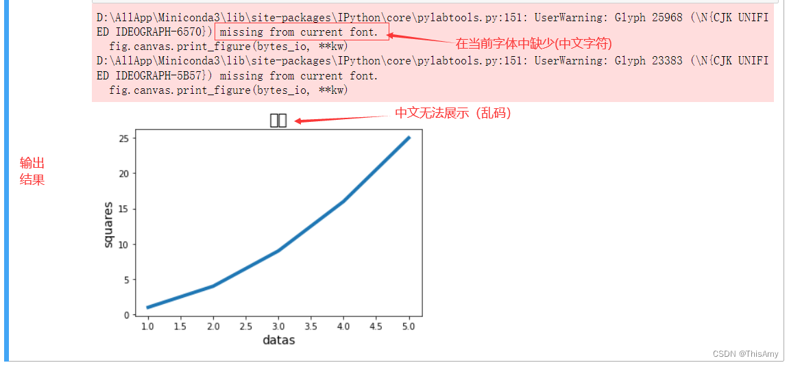  Matplotlib missing From Current Font Python missing From 