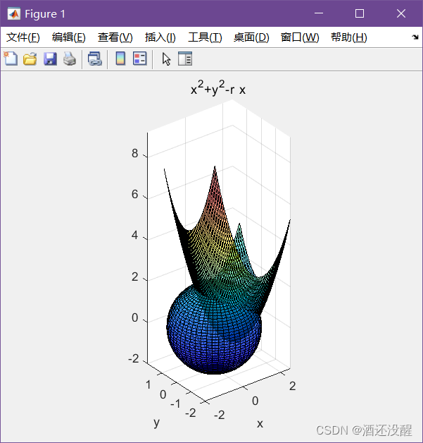 Matlab数学建模实验题matlab实践题 Csdn博客