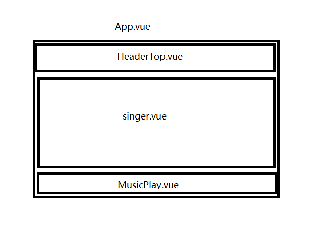 Springbootvue仿网易云音乐网站（三） Springboot项目以及前端vue基础搭建网易云音乐 Vue3 Springboot Csdn博客