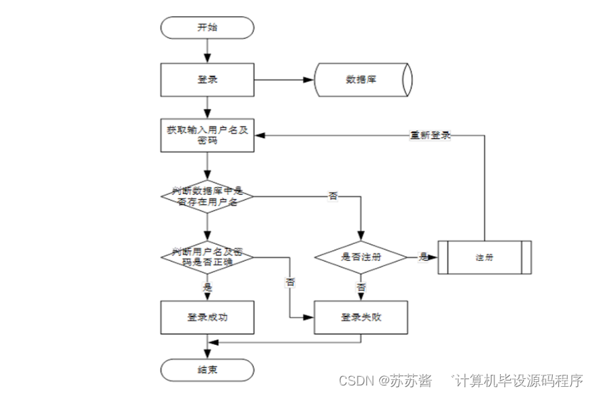 独有源码 Java Jsp房屋中介管理系统ue190规划与实现适合自己的毕业设计的策略房屋中介项目开发计划书java Csdn博客