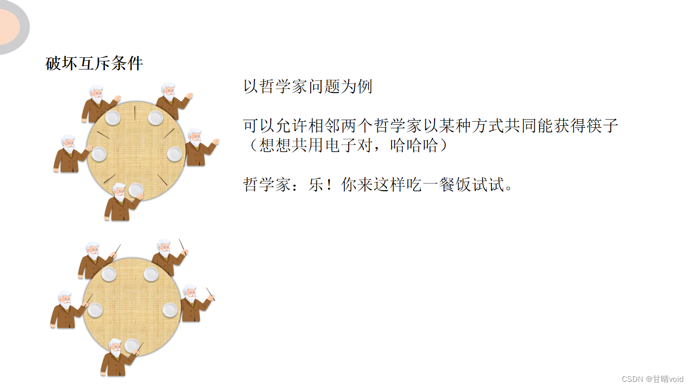 HNU-操作系统-讨论课7_hnu计算机系统小班讨论-CSDN博客