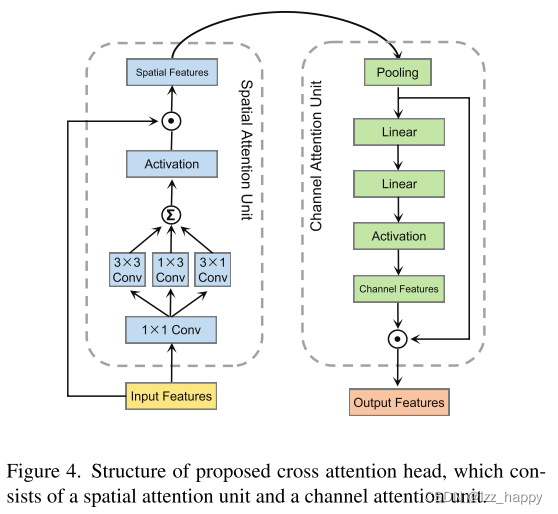 [表情识论文]Distract Your Attention: Multi-head Cross Attention Network for ...